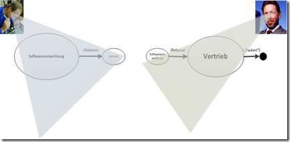 One Man Think Tank Gedanken: Flow-Orientation für´s Unternehmen - Teil ...